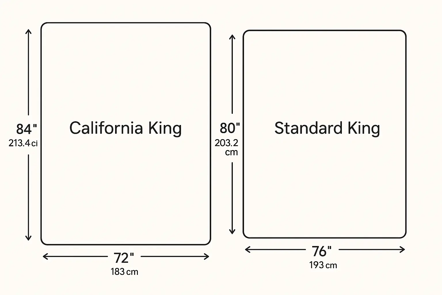 California King Size Mattress Dimensions The Ultimate 2025 Guide
